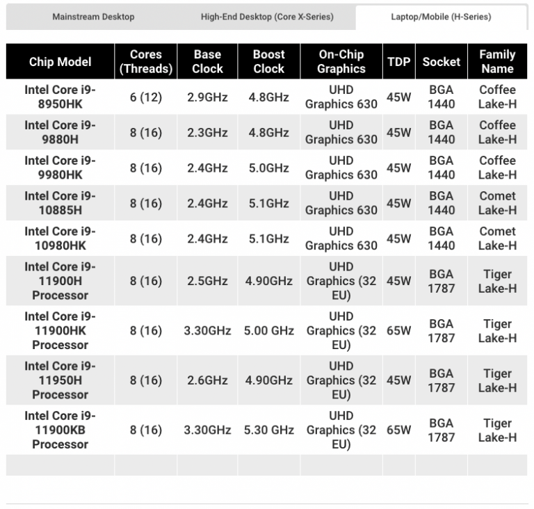 Core i7 vs. i9: What's the Difference? - TME.NET