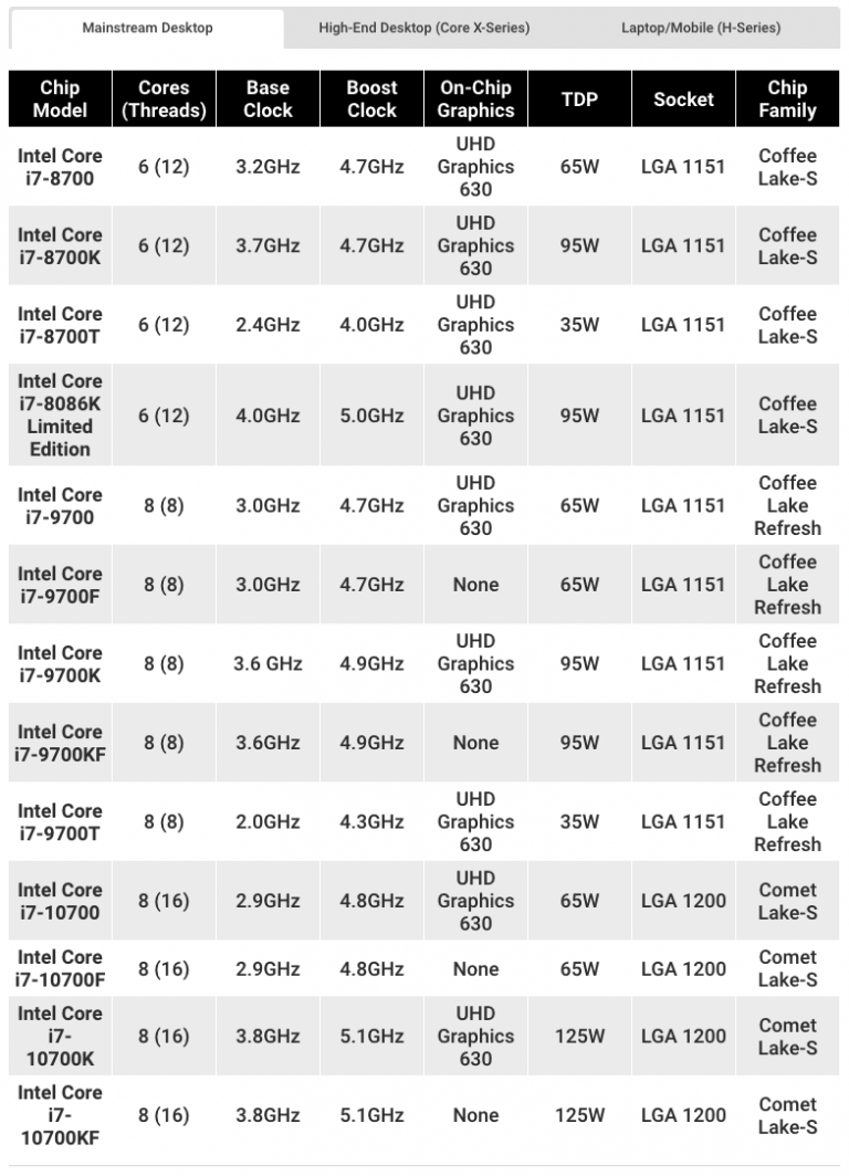Core i7 vs. i9: What's the Difference? - TME.NET